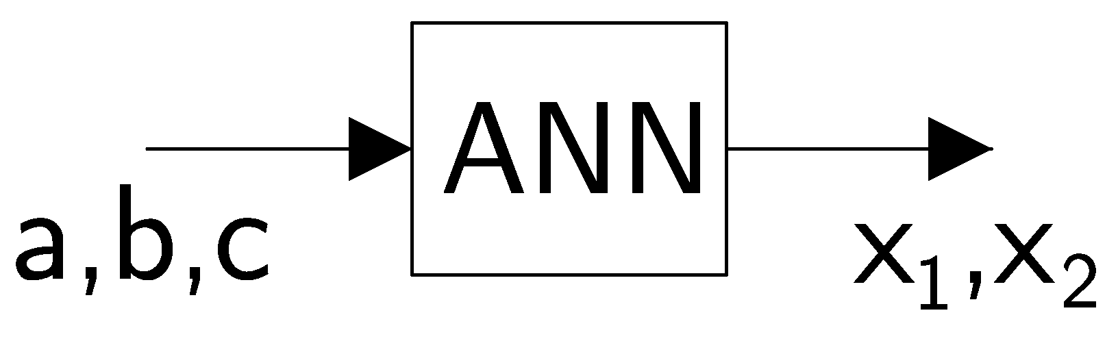 Intro To Machine Learning 1 Using Tensorflow Keras To Solve A Quadratic Equation Fusion Of