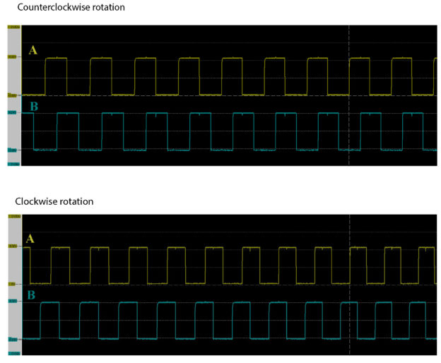 Interface Encoder With Stm32 Microcontroller And Read Encoder Angle Measurements Fusion Of