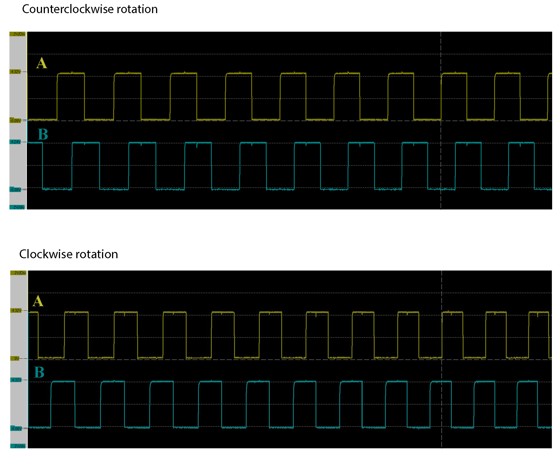 Interface Encoder With Stm32 Microcontroller And Read Encoder Angle Measurements Fusion Of