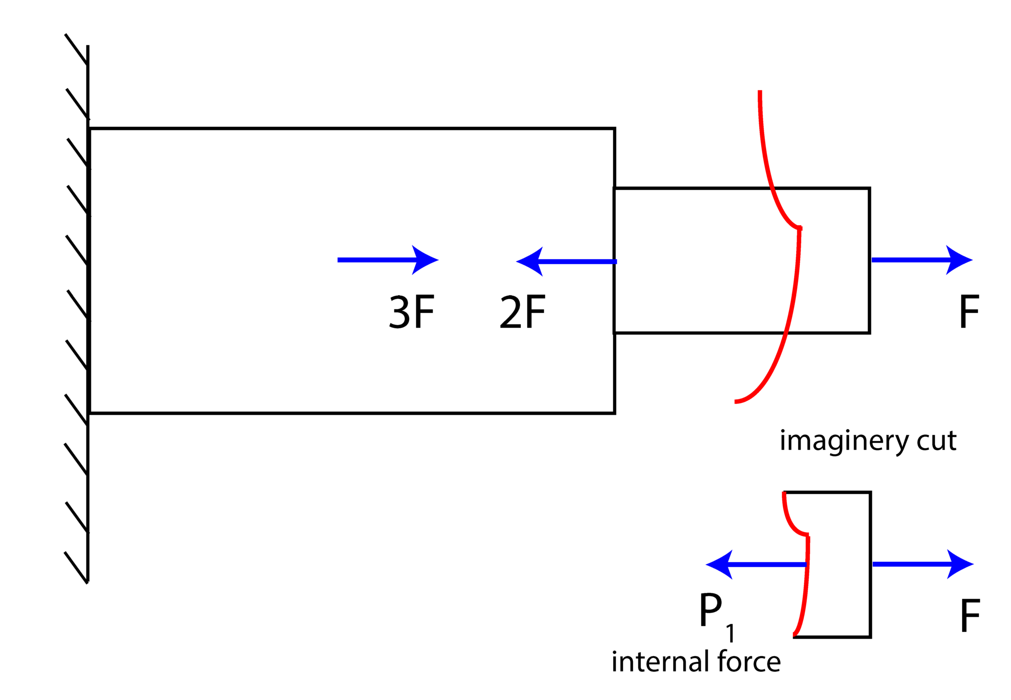 Deformation of Members Under Axial Loading – Fusion of Engineering ...