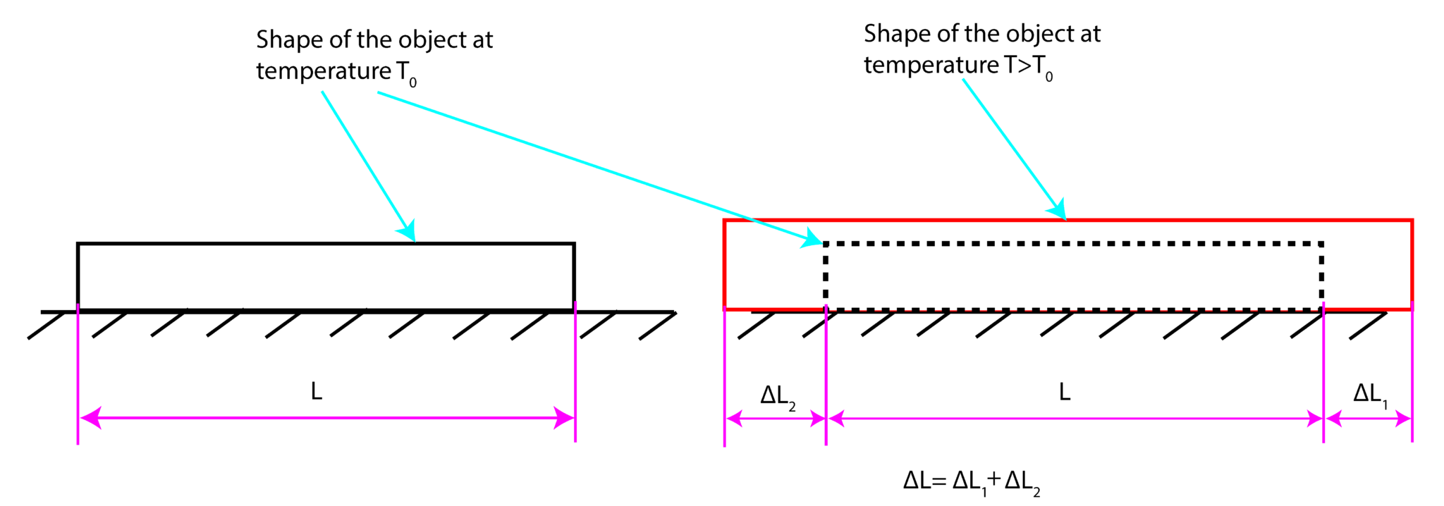 Thermal Deformation and Temperature-Induced Stress – Fusion of ...