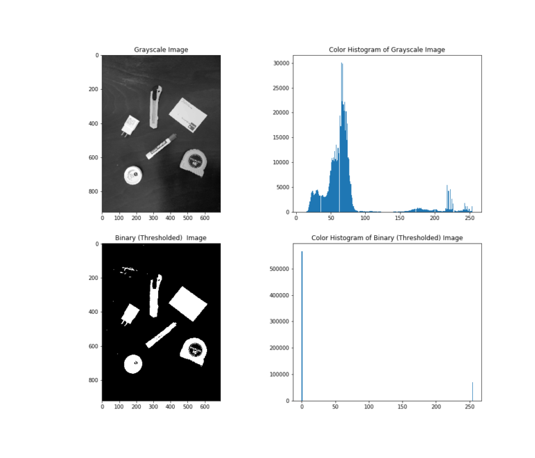 Contour Detection In Opencv Python Opencv Tutorial In Python Fusion Of Engineering