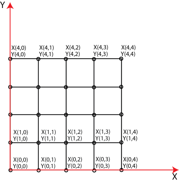 Explanation Of Pythons Meshgrid Function Numpy And 3d Plotting In Python Fusion Of