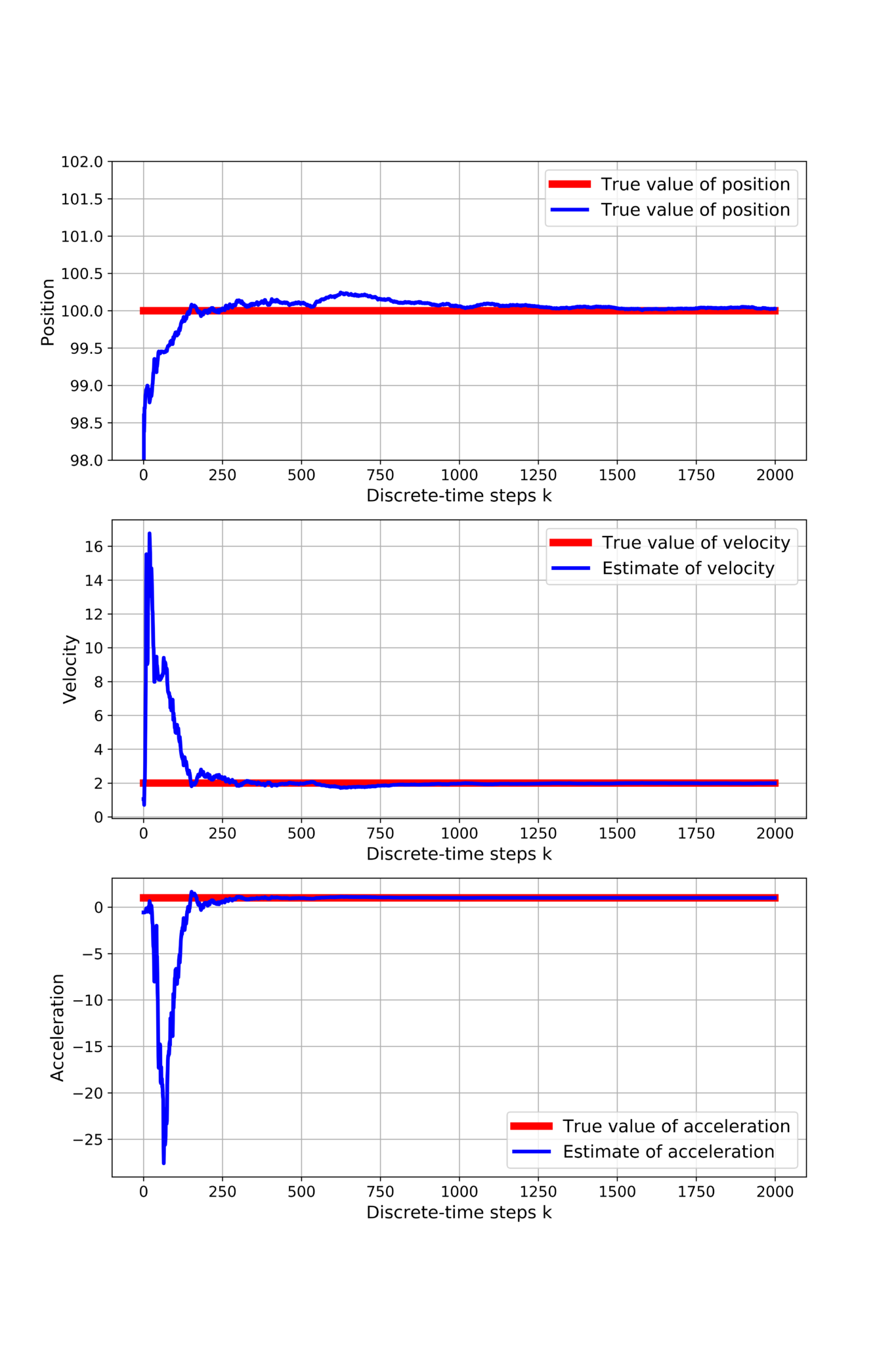 Introduction To Kalman Filter Disciplined Python Implementation Of Recursive Least Squares