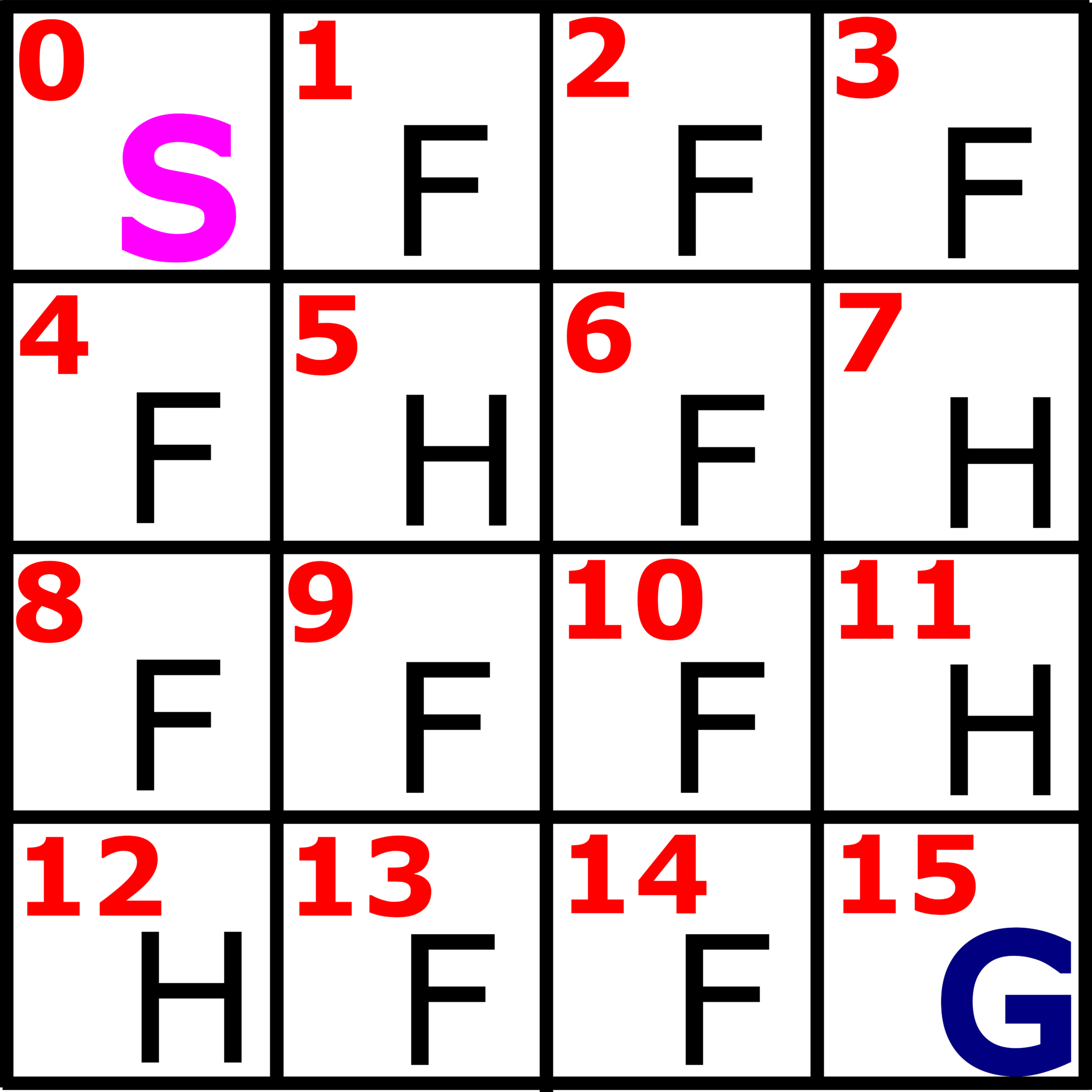 Introduction to State Transition Probabilities, Actions, Episodes, and ... Introduction to State Transition Probabilities, Actions, Episodes, and ...
