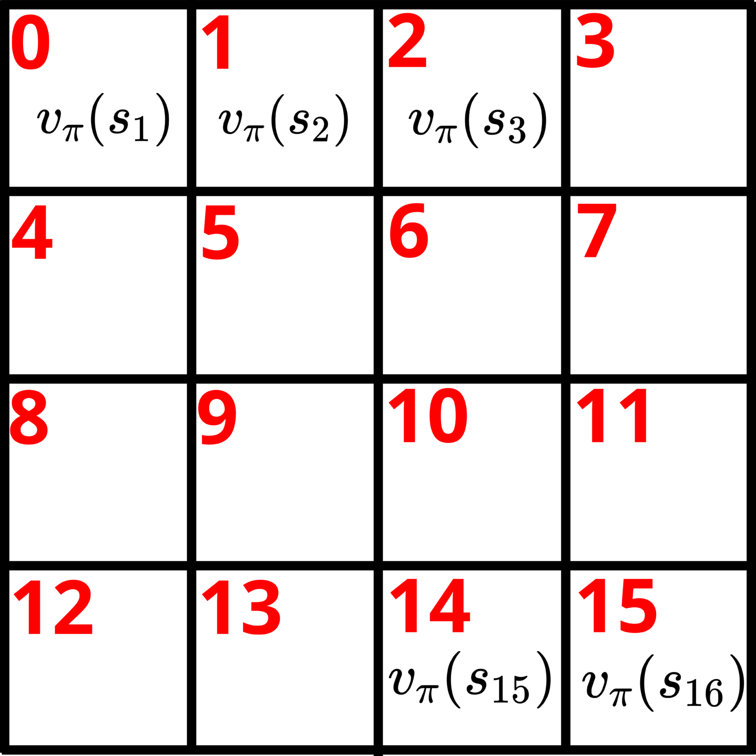 Iterative Policy Evaluation Algorithm In Python Openai Gym Reinforcement Learning Tutorial