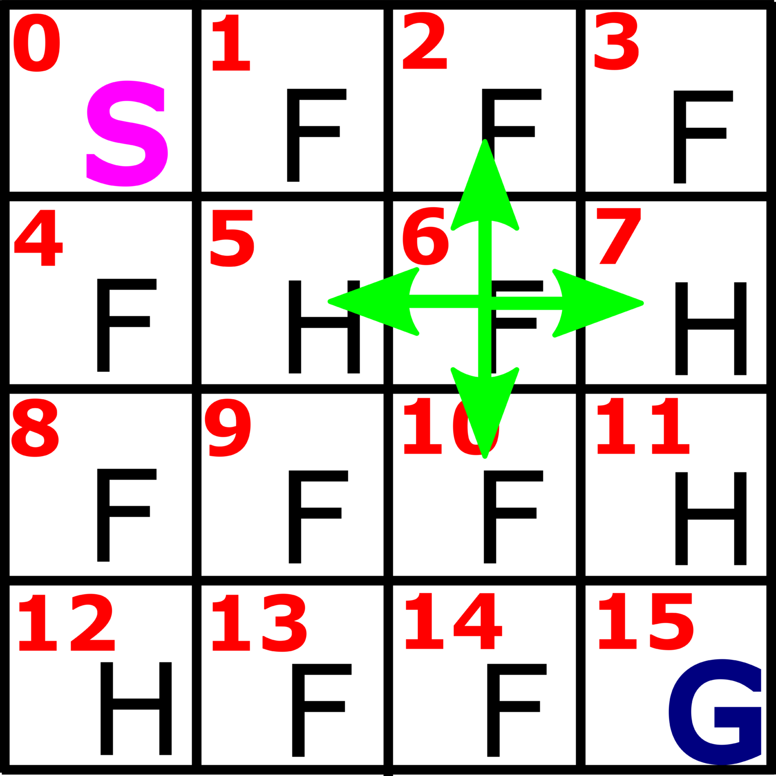 Explanation And Python Implementation Of On Policy Sarsa Temporal Difference Learning