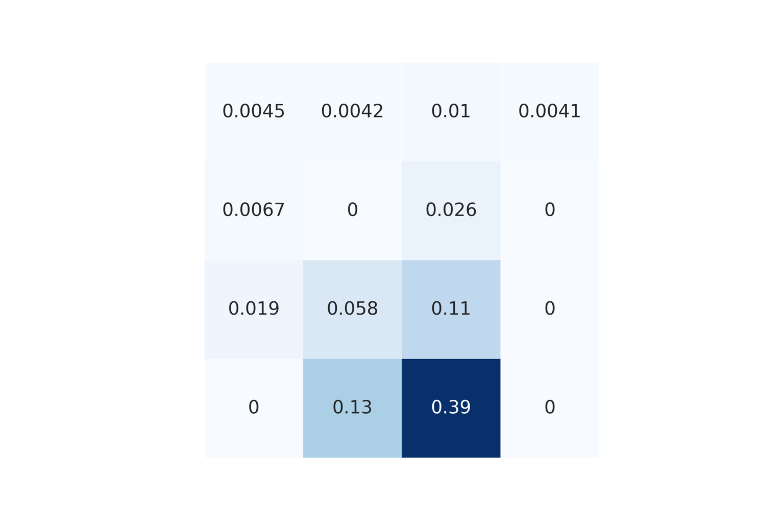 Iterative Policy Evaluation Algorithm In Python Openai Gym Reinforcement Learning Tutorial
