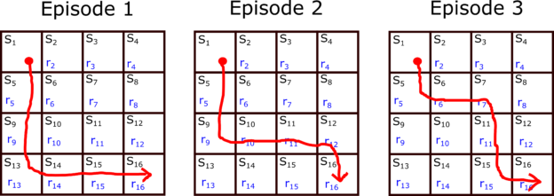 Monte Carlo Method for Learning State-Value Functions – First Visit ...