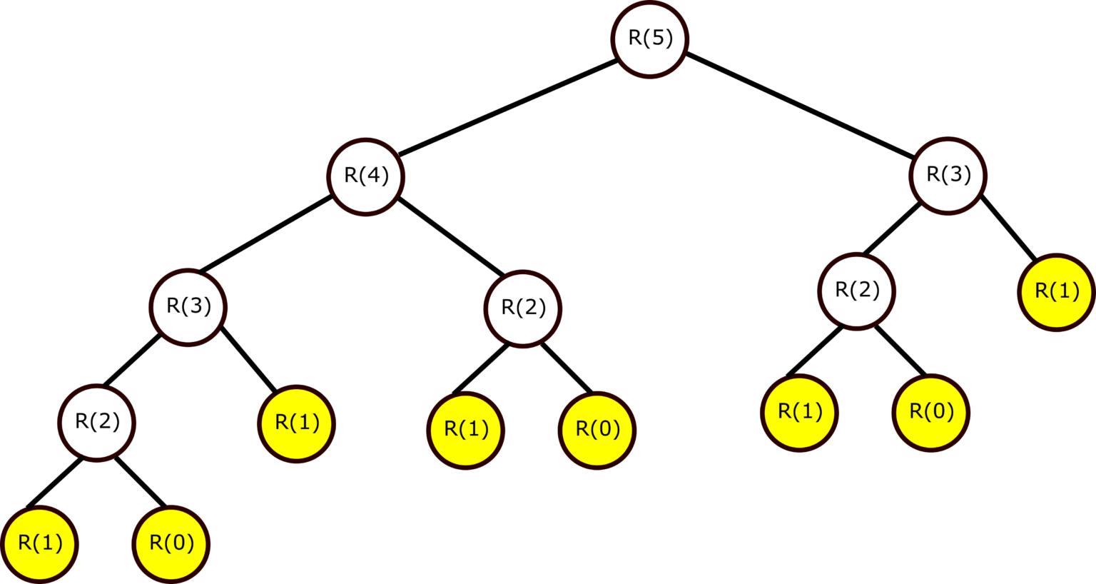 Three Must Know Methods For Computing Fibonacci Sequence In C Fusion Of Engineering Control