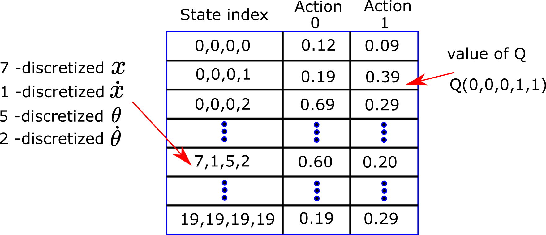 Detailed Explanation And Python Implementation Of The Q Learning Algorithm With Tests In Cart