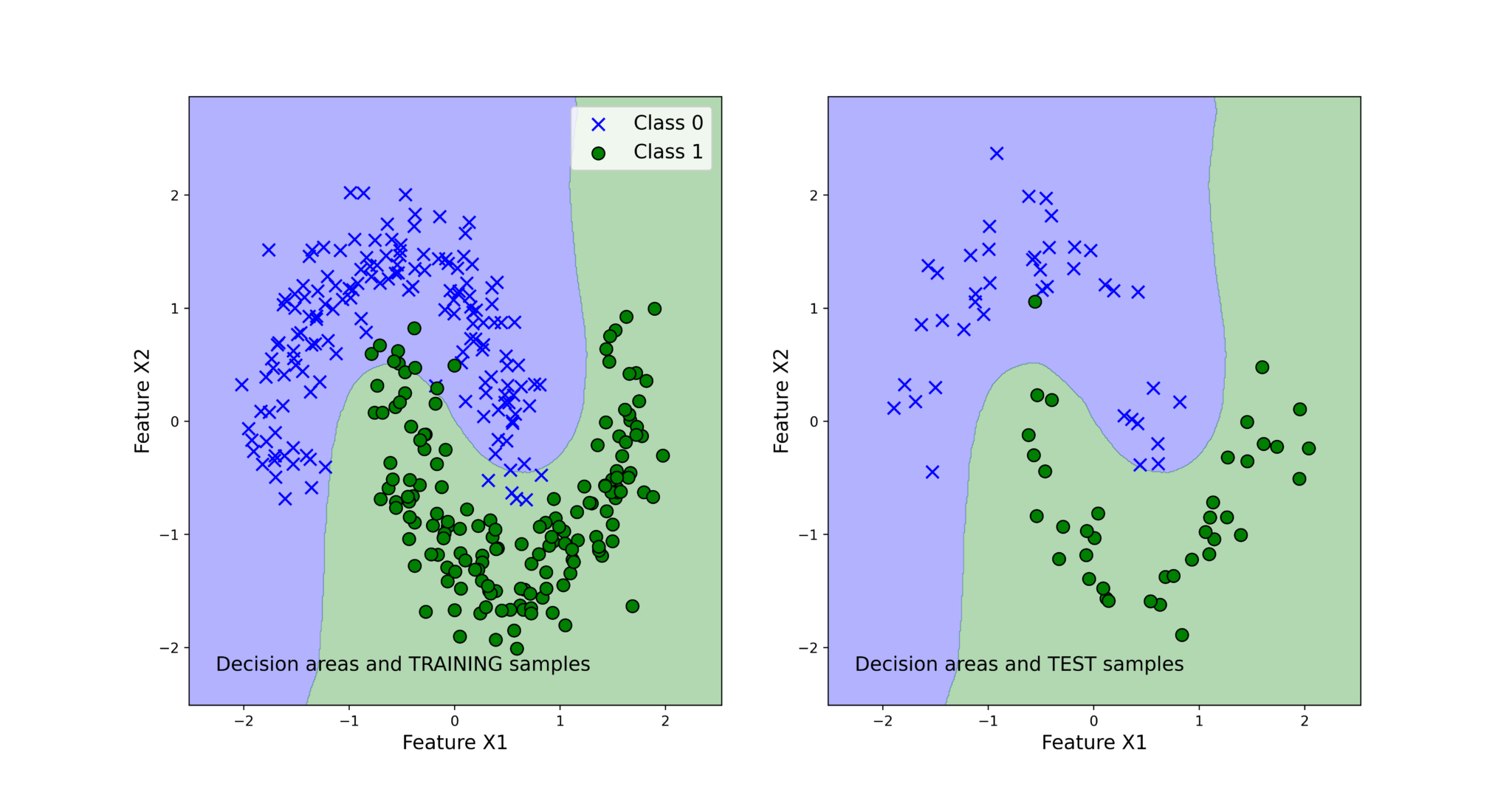 Bagging Method For Ensemble Machine Learning In Python And Scikit Learn Fusion Of Engineering