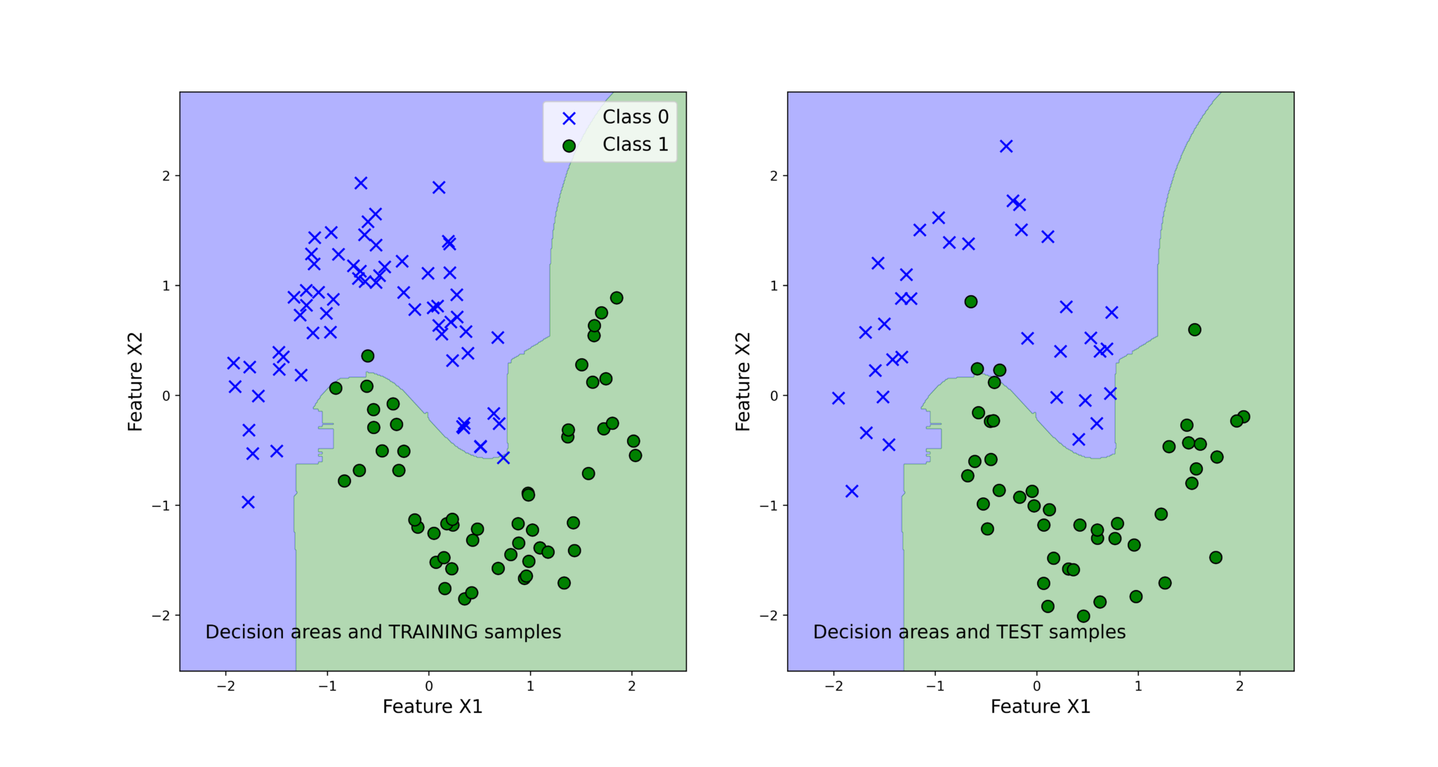 Ensemble Learning In Scikit Learn And Python Voting Classifiers Machine Learning Tutorials