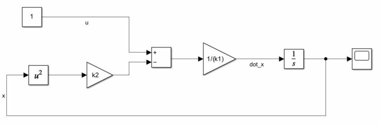Simulate in Simulink Ordinary Differential Equations – Step-by-Step ...