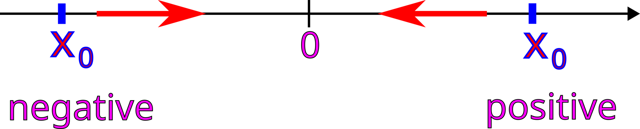 Intuitive Understanding of Lyapunov’s Stability Analysis – 1D Example ... Intuitive Understanding of Lyapunov’s Stability Analysis – 1D Example ...
