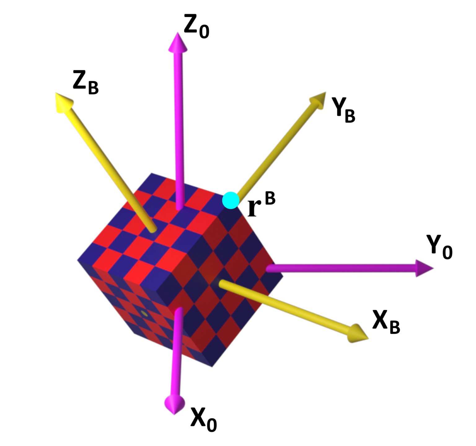 Clear Graphical And Mathematical Explanation Of Euler Angles Part 1 Fusion Of Engineering