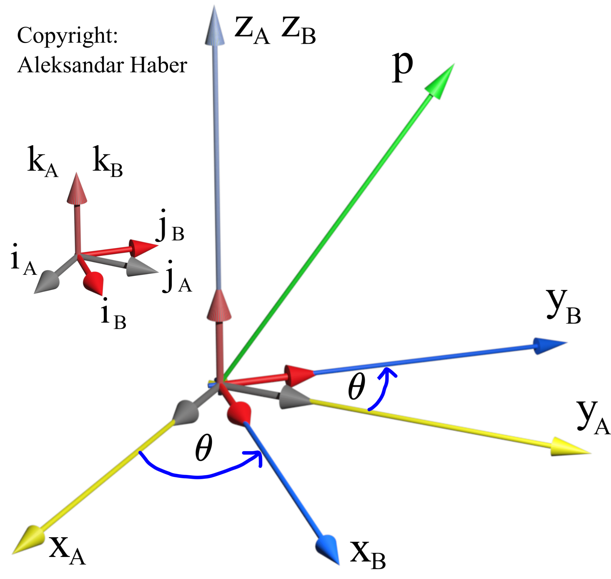 Rotation Matrix Tutorial For Robotics And Aerospace Engineering Z Axis Rotation Matrix