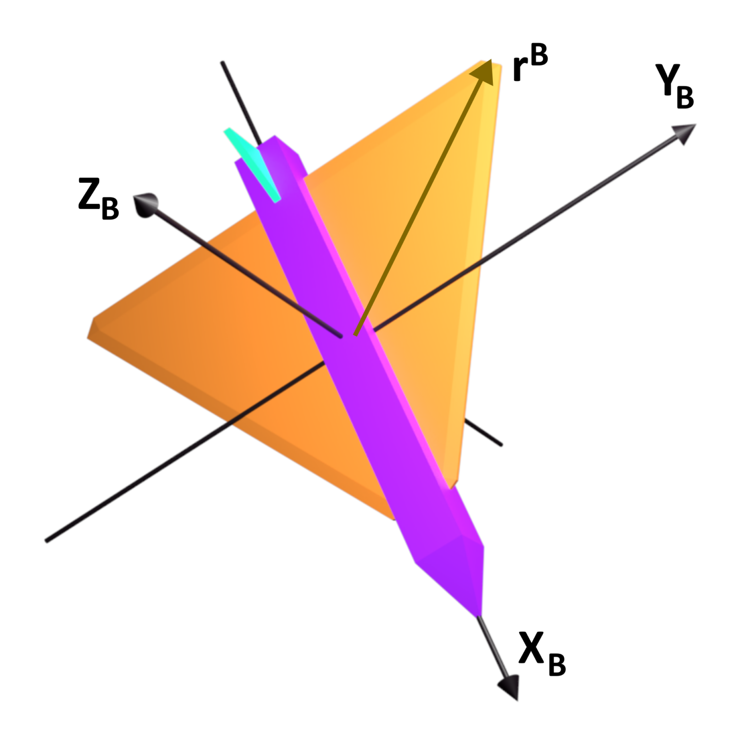 Clear Graphical And Mathematical Explanation Of Yaw Pitch And Roll Euler Angles Part 2