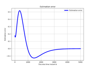 Correct Explanation of State Observers for State Estimation of State ...