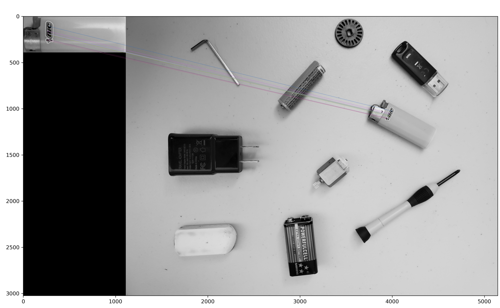 How To Detect An Object In A Scene By Using Feature Matching Opencv Tutorial Fusion Of