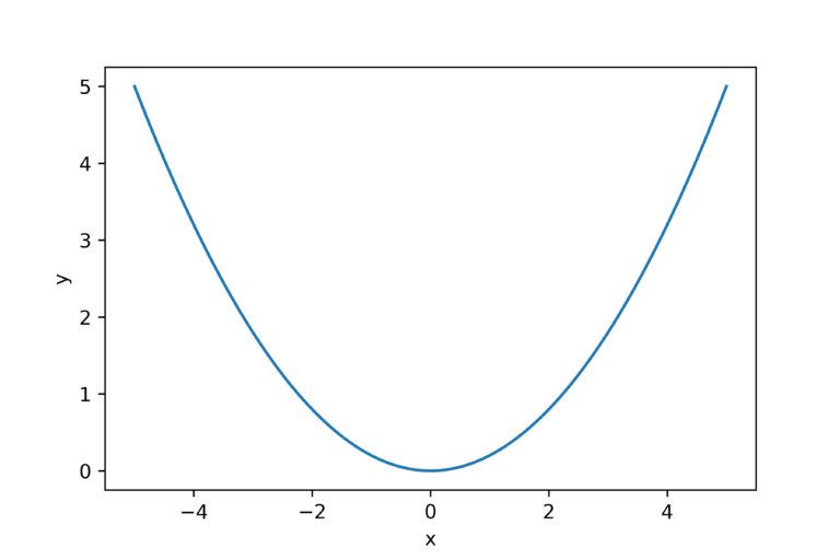 How To Set Or Adjust The Figure Size In Python And Matplotlib Fusion Of Engineering Control