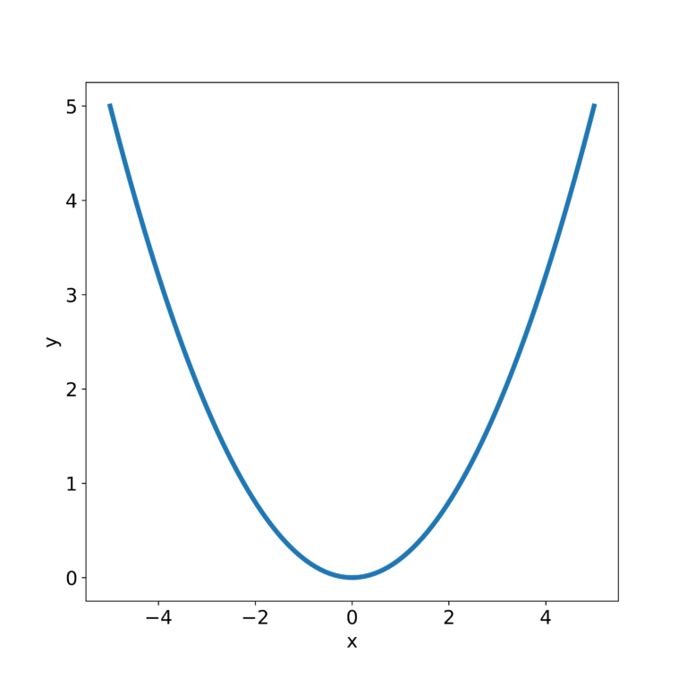 How To Set Or Adjust The Figure Size In Python And Matplotlib Fusion Of Engineering Control
