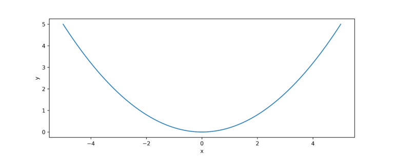How To Set Or Adjust The Figure Size In Python And Matplotlib Fusion Of Engineering Control