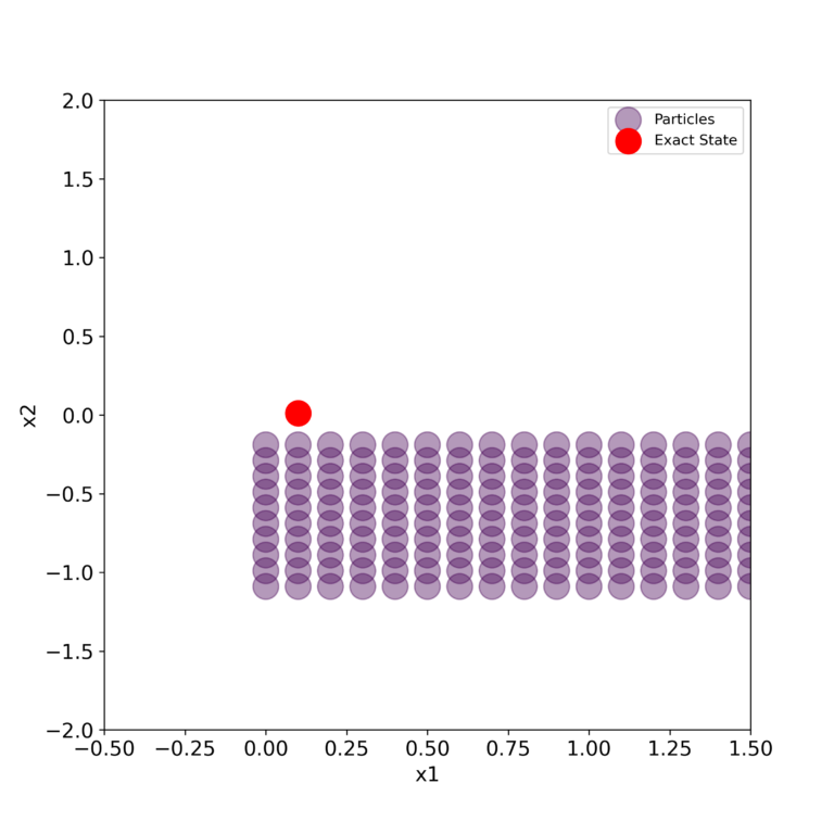 Clear And Concise Particle Filter Tutorial With Python Implementation Part 3 Python