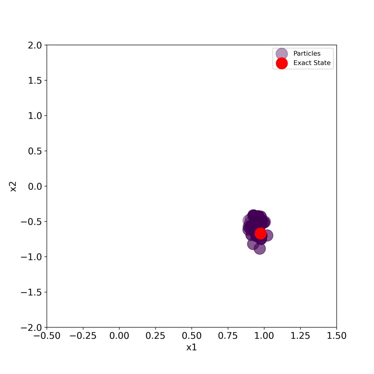 Clear And Concise Particle Filter Tutorial With Python Implementation Part 3 Python