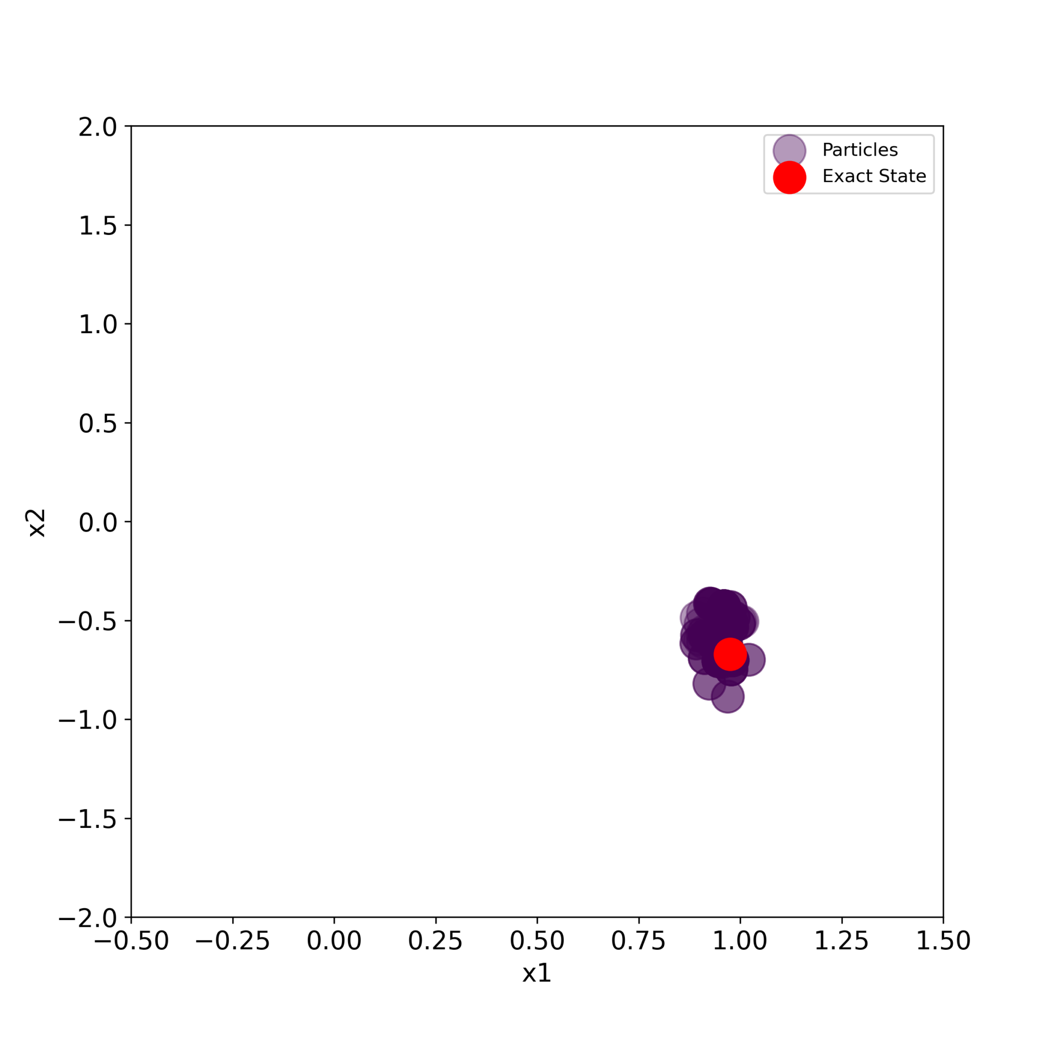 Clear And Concise Particle Filter Tutorial With Python Implementation Part 3 Python