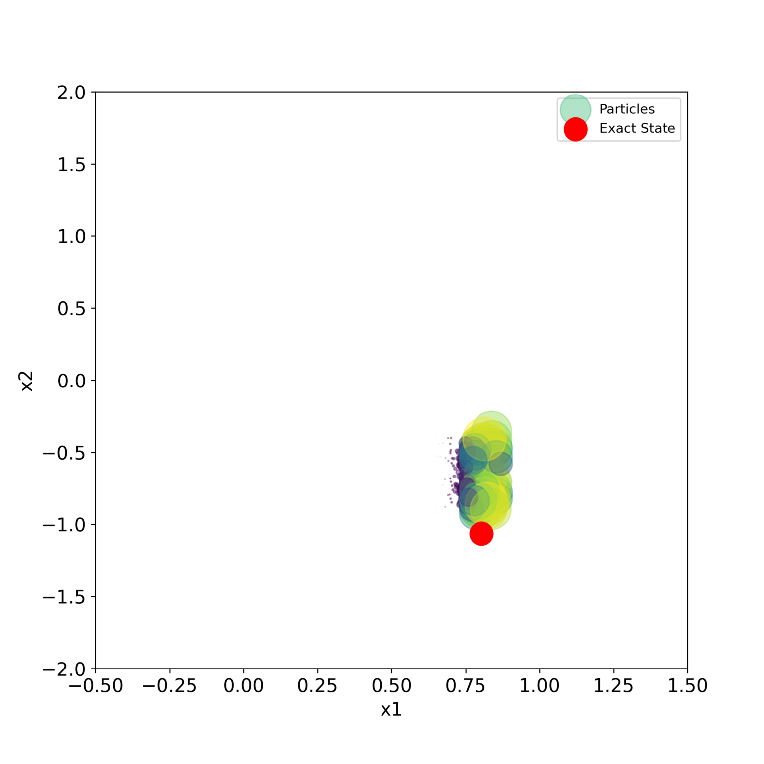 Clear And Concise Particle Filter Tutorial With Python Implementation Part 3 Python