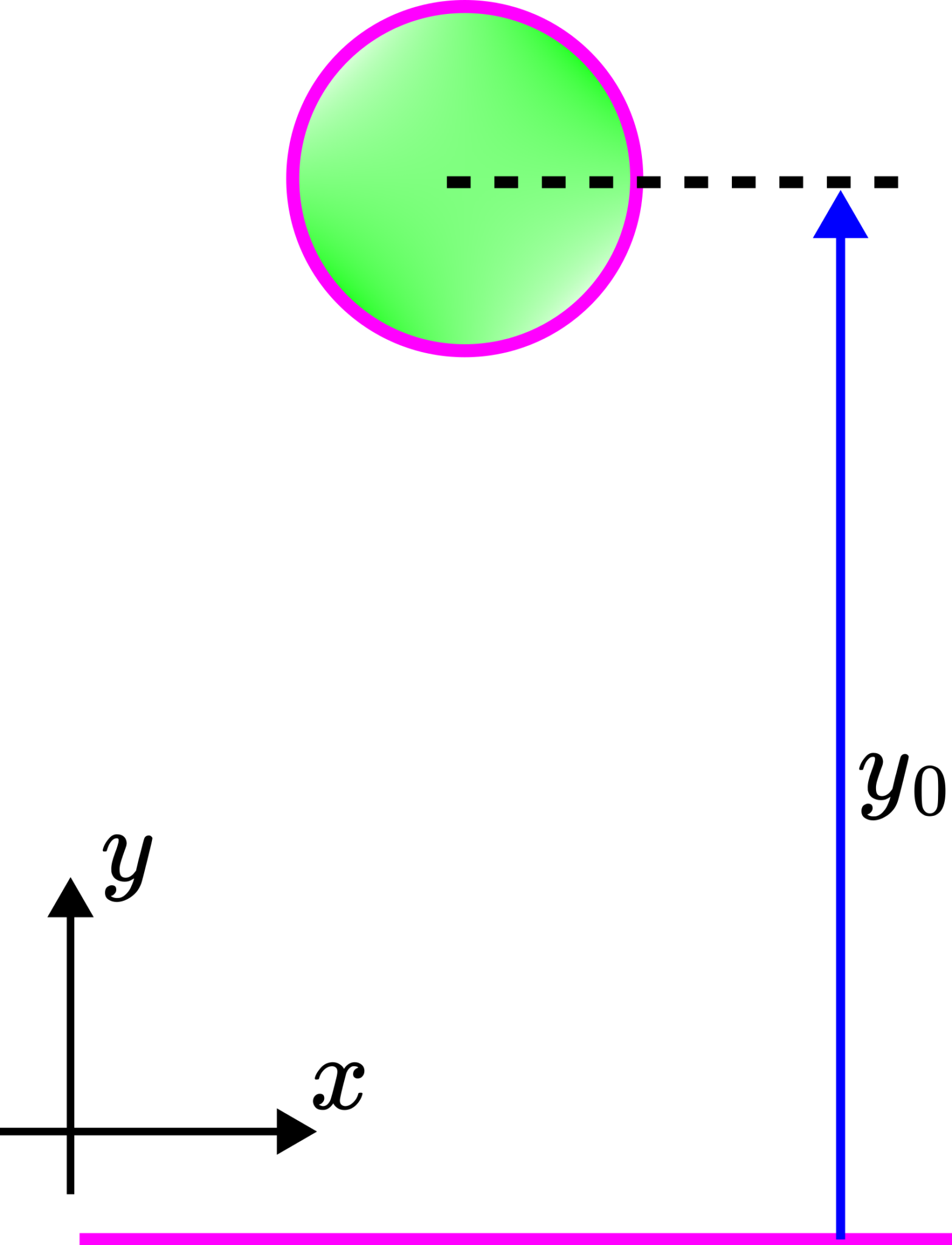 Free Fall of an Object (Ball) With Aerodynamic Drag Force – Fusion of ...