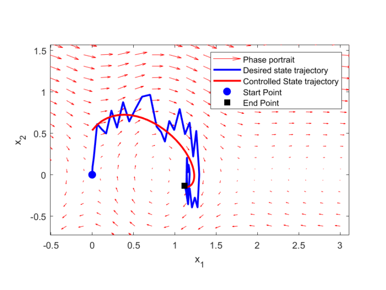 Nonlinear Model Predictive Control Mpc Tutorial 1 Basic Formulation And Solution In Matlab