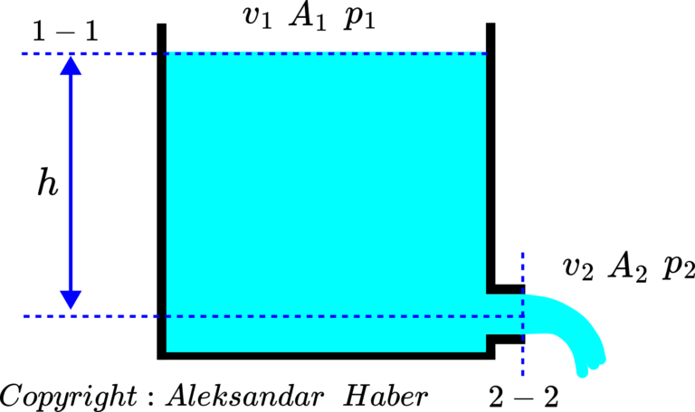 Fluid Flow Through a Hole Opening of a Large Tank (Flow Through a ...