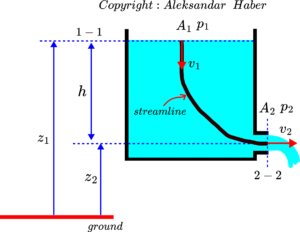 Fluid Flow Through a Hole Opening of a Large Tank (Flow Through a ...