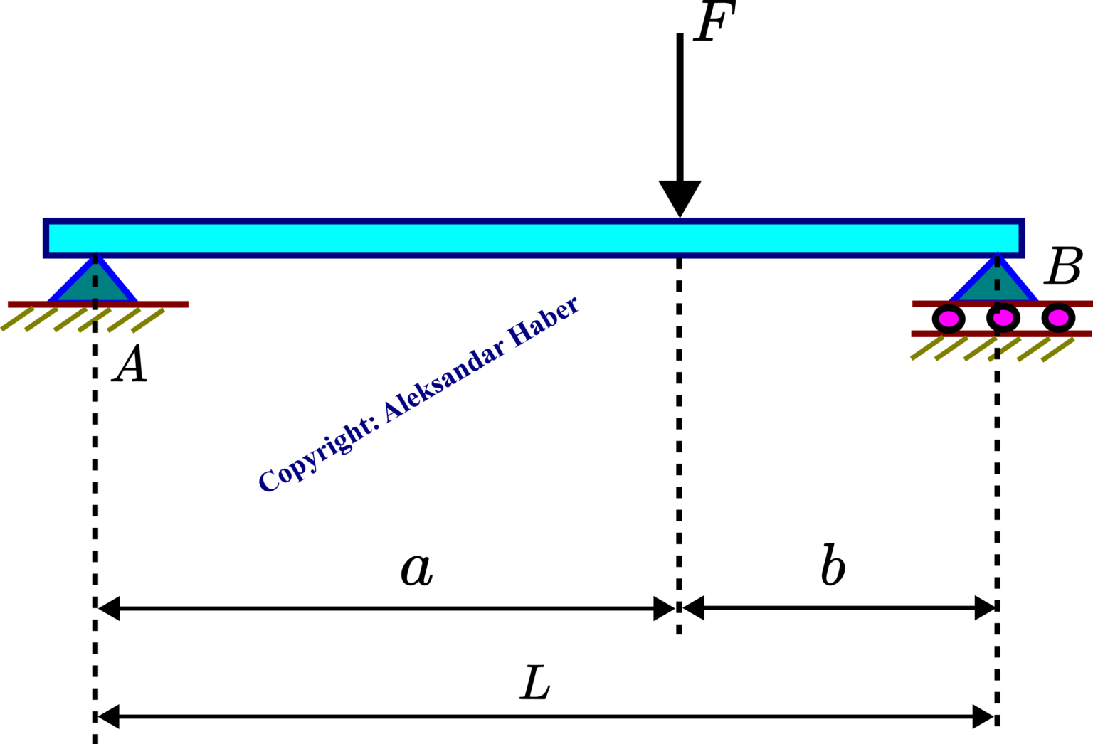 How to Draw Shear-Force and Bending-Moment Diagrams by Hand – Case of Concentrated Force ...