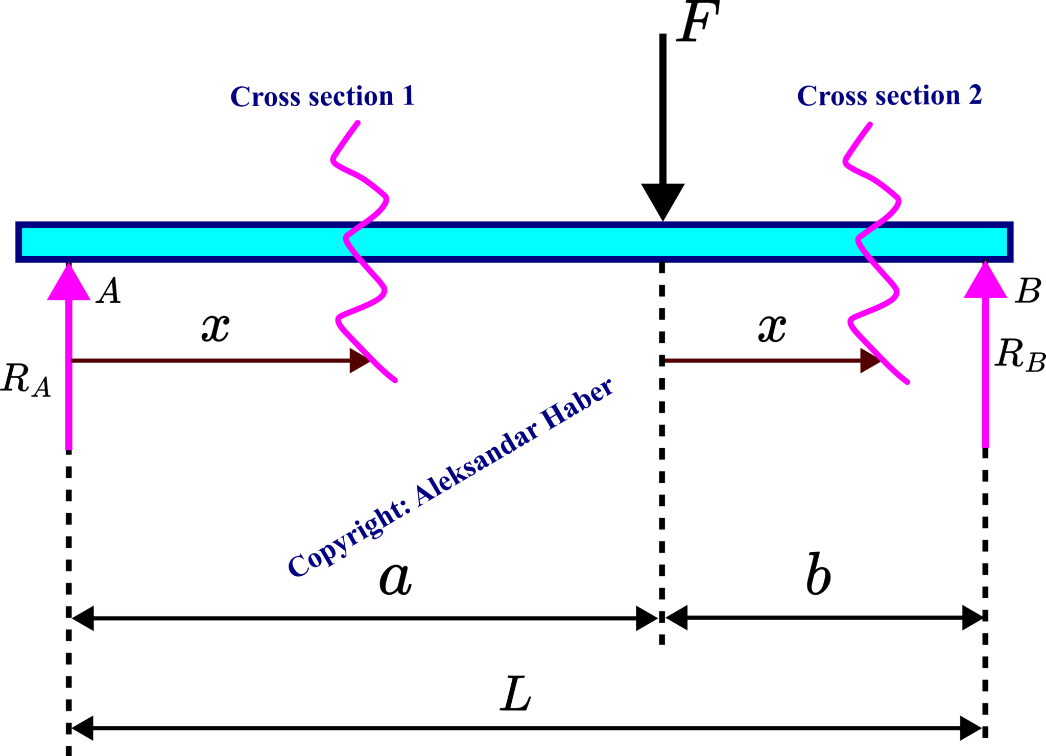 How to Draw Shear-Force and Bending-Moment Diagrams by Hand – Case of ...