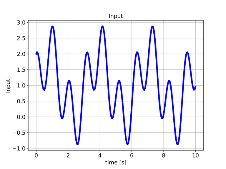 Python Control Systems Lecture 2 Transfer Function Definition And Simulation Of Step Impulse