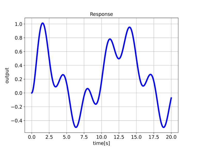 Python Control Systems Lecture 3 Definition Of State Space Models And Simulation In Python