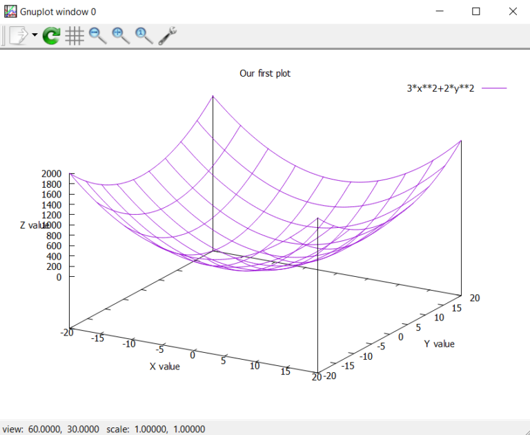 Introduction To Gnuplot Plotting Tool In Windows Fusion Of Engineering Control Coding