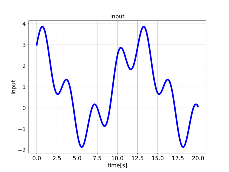 Python Control Systems Lecture 3 Definition Of State Space Models And Simulation In Python