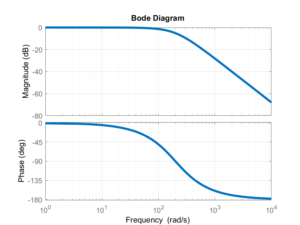 Introduction to Disturbance Observers and Disturbance Rejection Using ...