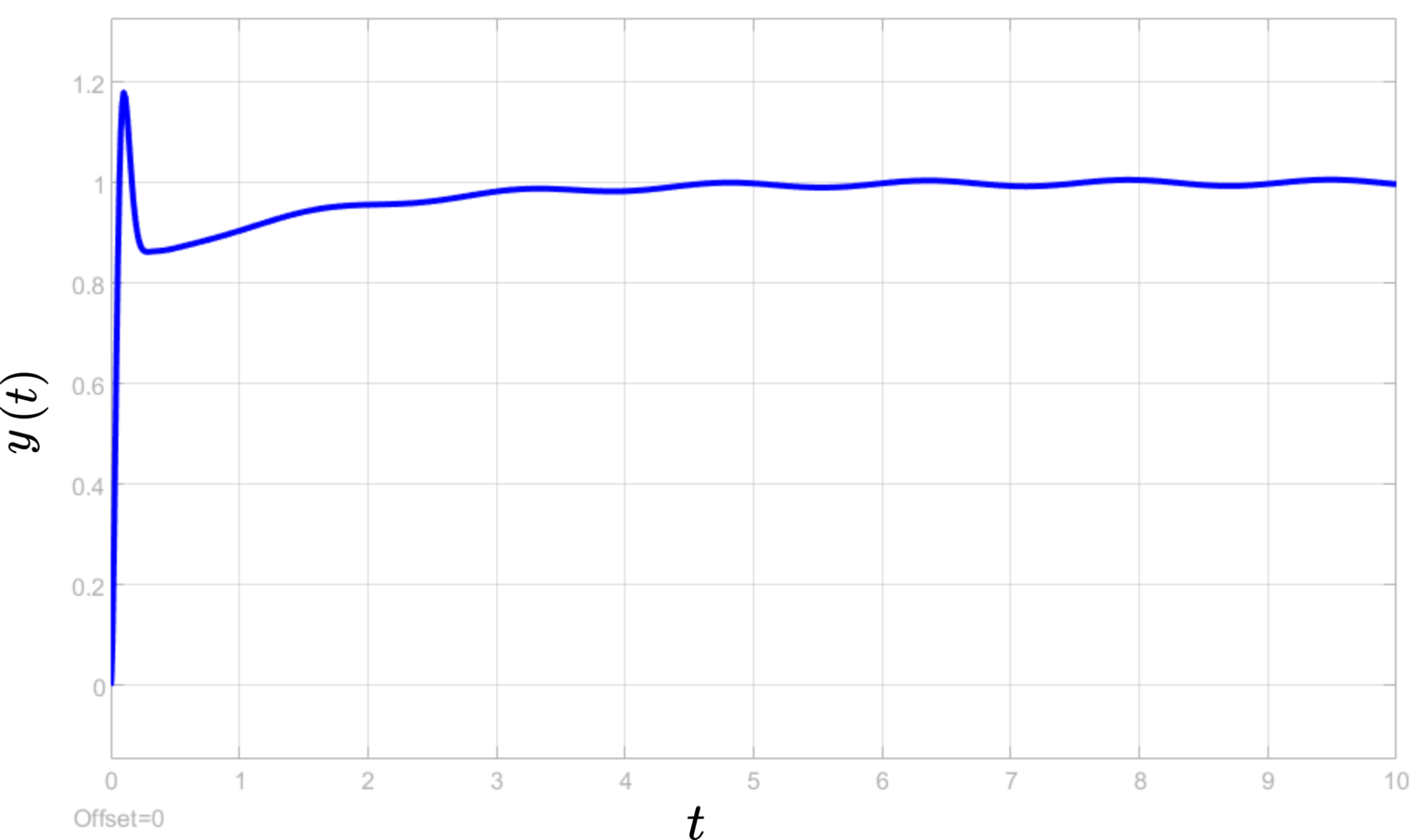 Introduction to Disturbance Observers and Disturbance Rejection Using ...